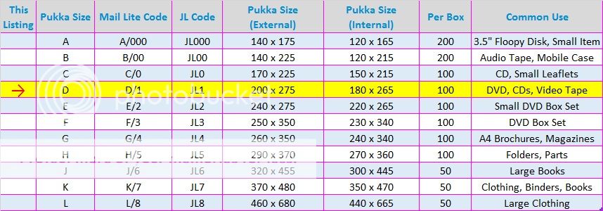 D1 / D Size Bubble Padded Gold Envelope Mailing Post Bag 180 x 265mm ...